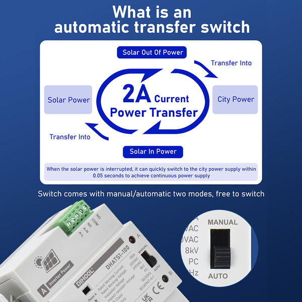 DHATS1 2P Automatic Transfer Switch – DIHOOL