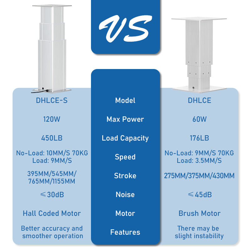 Electric Lifting Column IR Panel 24V DC Motor 2000N Load DHLCE-S300A ...